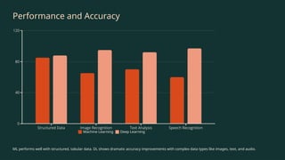 Machine-Learning-vs-Deep-Learning-Whats-the-Difference | PPTX