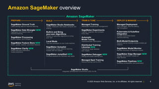 Machine Learning with Amazon SageMaker | PDF