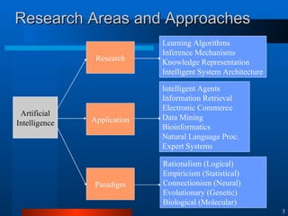 Machine Learning | PPT