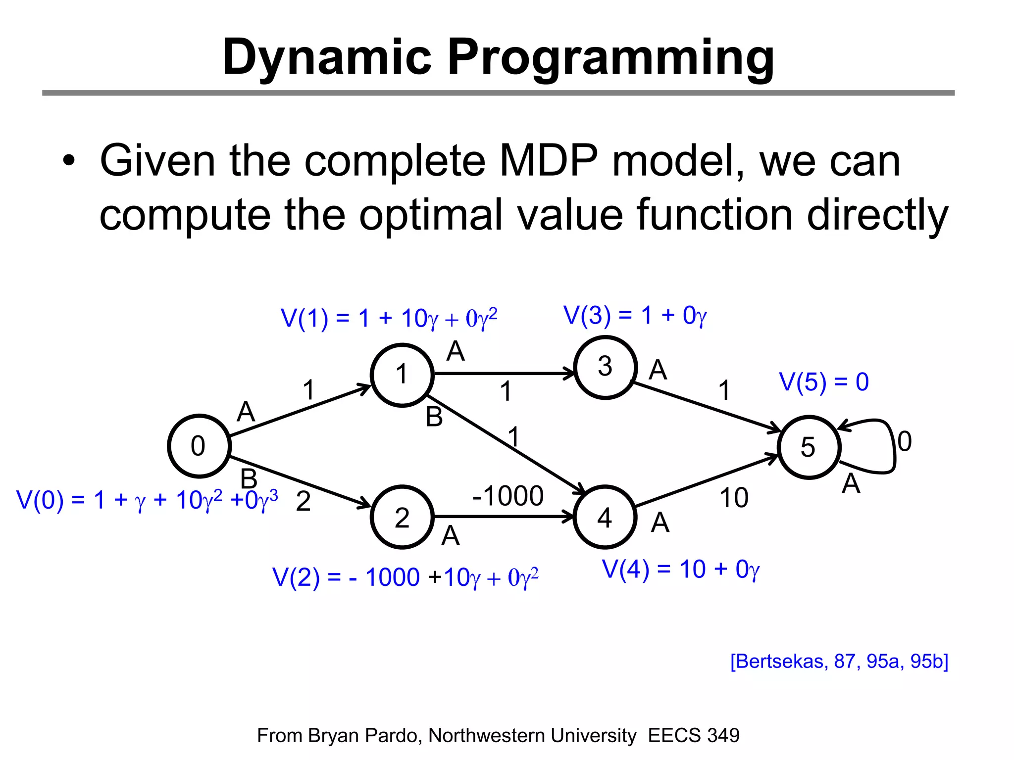 Machine Learning | PPT