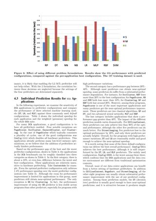 Machine Learning-Based Prefetch Optimization for Data Center ... | PDF | Cloud Computing | Internet