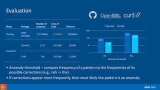 Machine programming | PPT