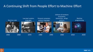 Machine programming | PPT