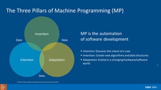 Machine programming | PPT