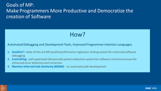Machine programming | PPT