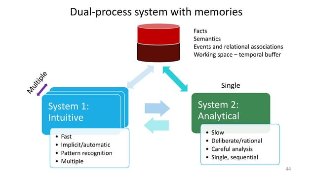Machine reasoning | PPT