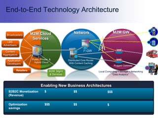 Machine-to-Machine Services - E2E Architecture and A View to the ...