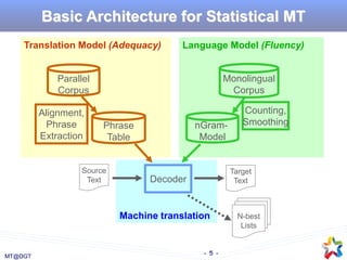 machine-translation-for-translators-and-terminology-applications-in-the ...