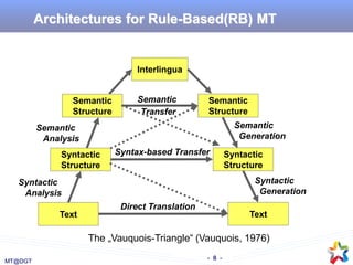machine-translation-for-translators-and-terminology-applications-in-the ...