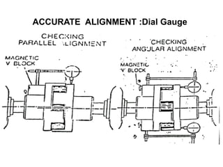 MACHINE ALIGNMENT.pptx. An Useful Presentation to understand Alignment ...