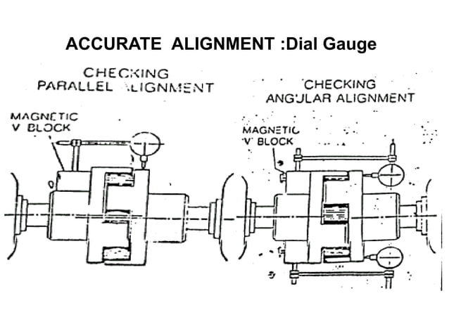MACHINE ALIGNMENT.pptx. An Useful Presentation to understand Alignment Requirements | PPTX ...