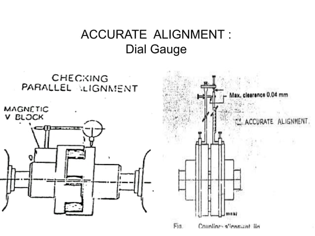 MACHINE ALIGNMENT.pptx. An Useful Presentation to understand Alignment ...