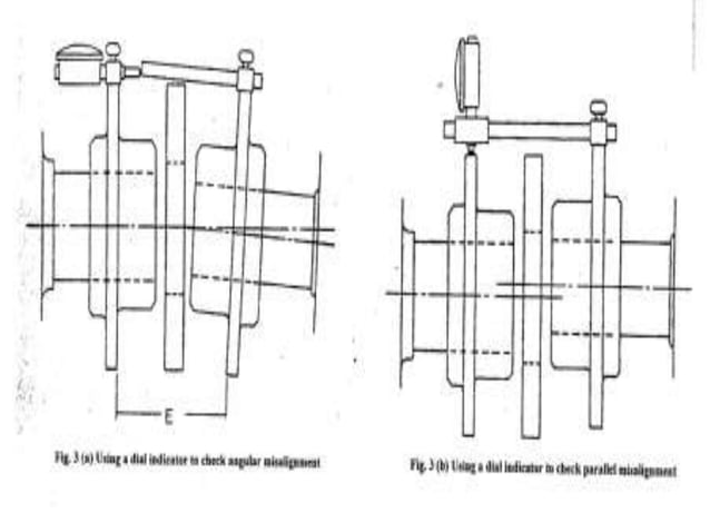 MACHINE ALIGNMENT.pptx. An Useful Presentation to understand Alignment ...