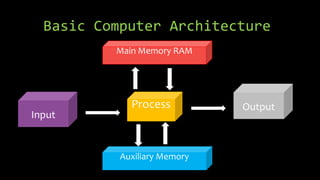 Machine architecture 2 | PPT | Computer Peripherals | Computing