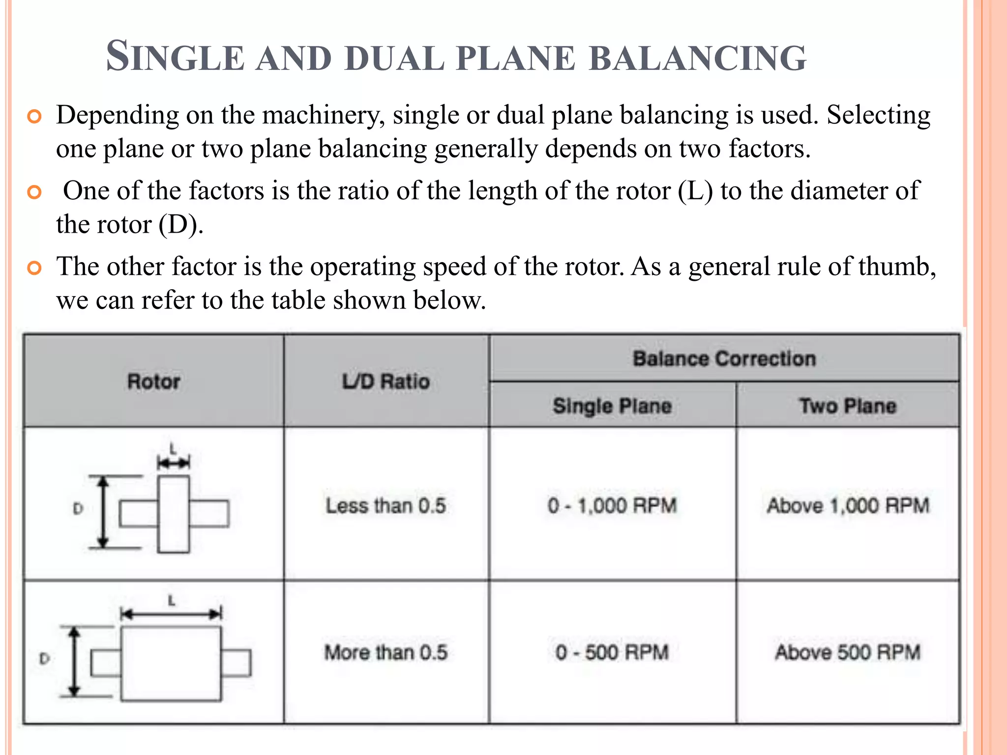 Machine balancing presentation | PPTX