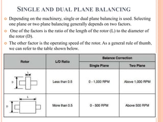 Machine balancing presentation | PPTX