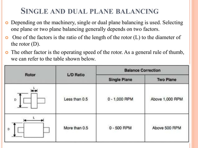 Machine balancing presentation | PPTX | Physics | Science