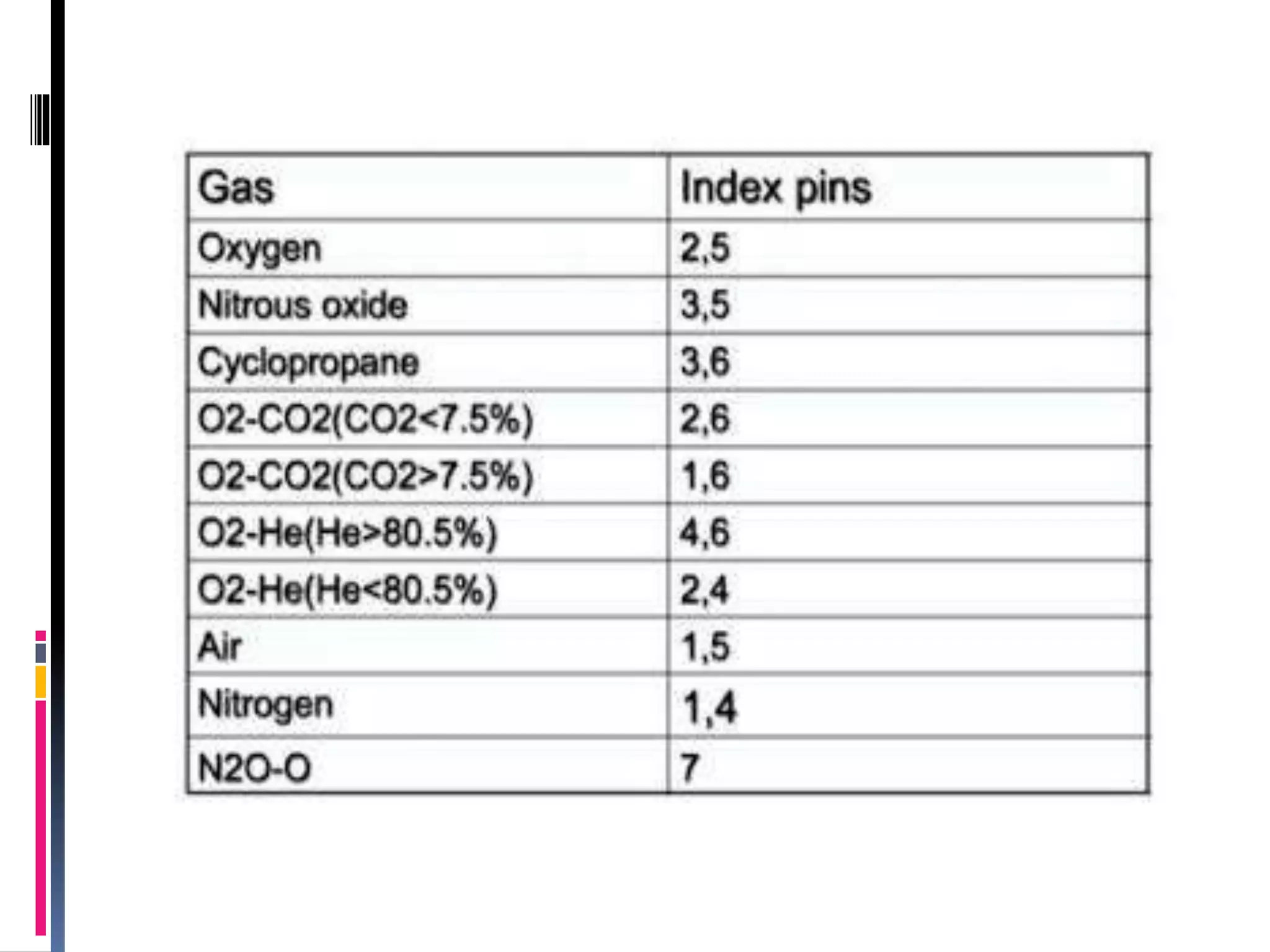 Machine boyles | PPTX