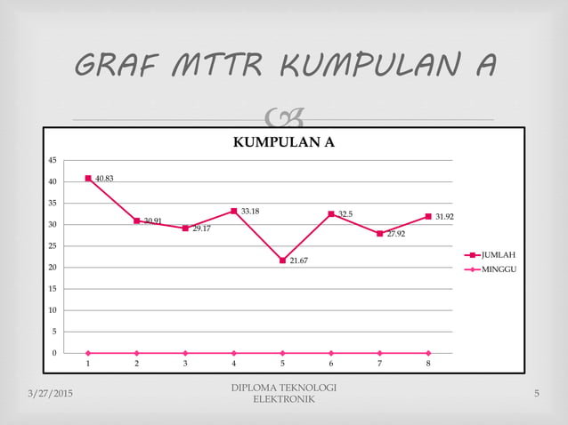 Machine breakdown analysis | PPTX