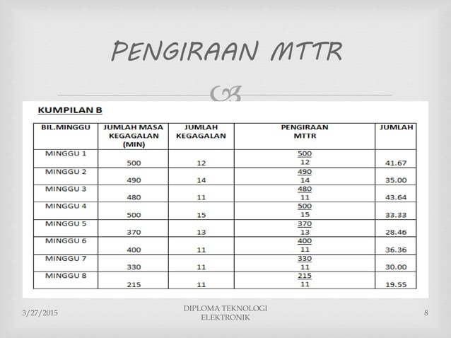 Machine breakdown analysis | PPTX