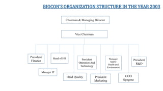 Machine bureaucracy | PPTX