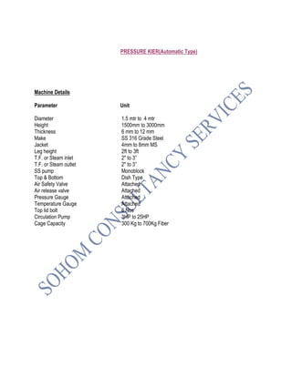 ABSORBENT COTTON MANUFACTURING MACHINE | PDF