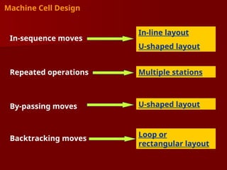 MACHINE CELL DESIGN BASIC DESIGN OF MECHANICAL | PPT