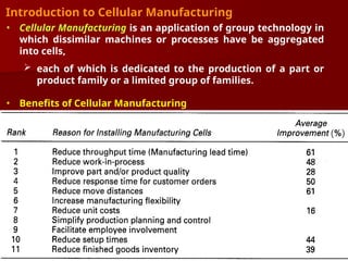 MACHINE CELL DESIGN BASIC DESIGN OF MECHANICAL | PPT