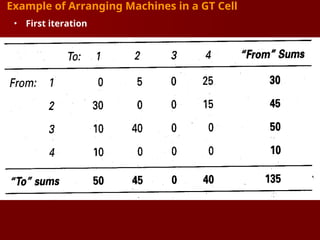 MACHINE CELL DESIGN BASIC DESIGN OF MECHANICAL | PPT