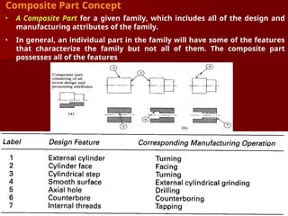 MACHINE CELL DESIGN BASIC DESIGN OF MECHANICAL | PPT