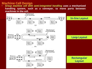 MACHINE CELL DESIGN BASIC DESIGN OF MECHANICAL | PPT