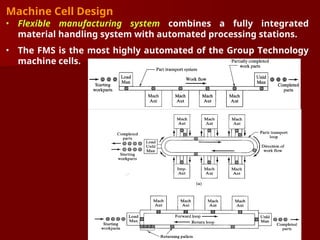 MACHINE CELL DESIGN BASIC DESIGN OF MECHANICAL | PPT