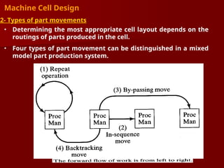 MACHINE CELL DESIGN BASIC DESIGN OF MECHANICAL | PPT