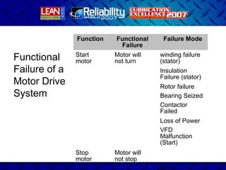 Machine centered for noria louisville 07 | PPT