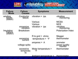 Machine centered for noria louisville 07 | PPT