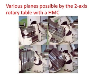 CNC machining center and CNC controllers | PPTX