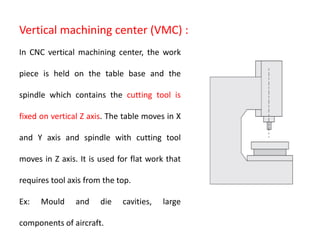 CNC machining center and CNC controllers | PPTX