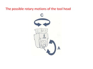 CNC machining center and CNC controllers | PPTX
