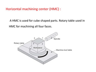 CNC machining center and CNC controllers | PPTX