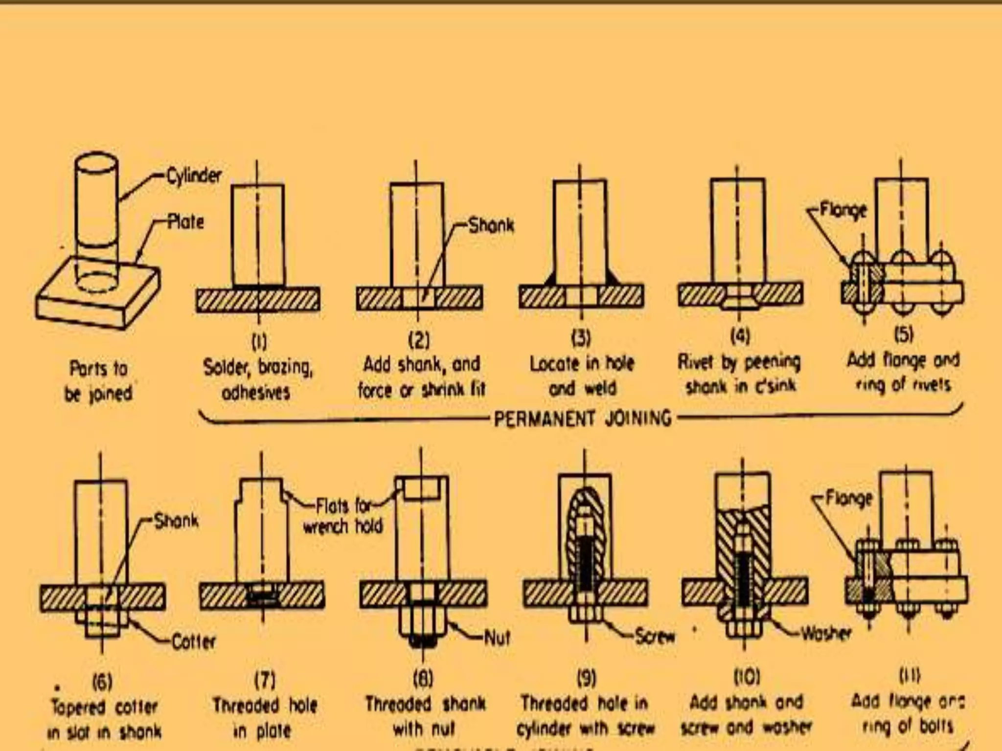 Machine components shaft & coupling | PPT