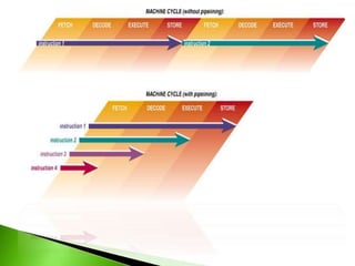 Machine Cycle | PPTX