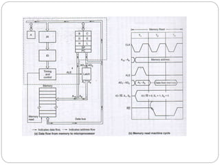 Machine Cycle 1.pptx | Computing | Technology & Computing
