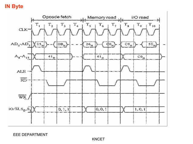 Machine cycles | PPT