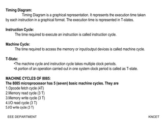 Machine cycles | PPT