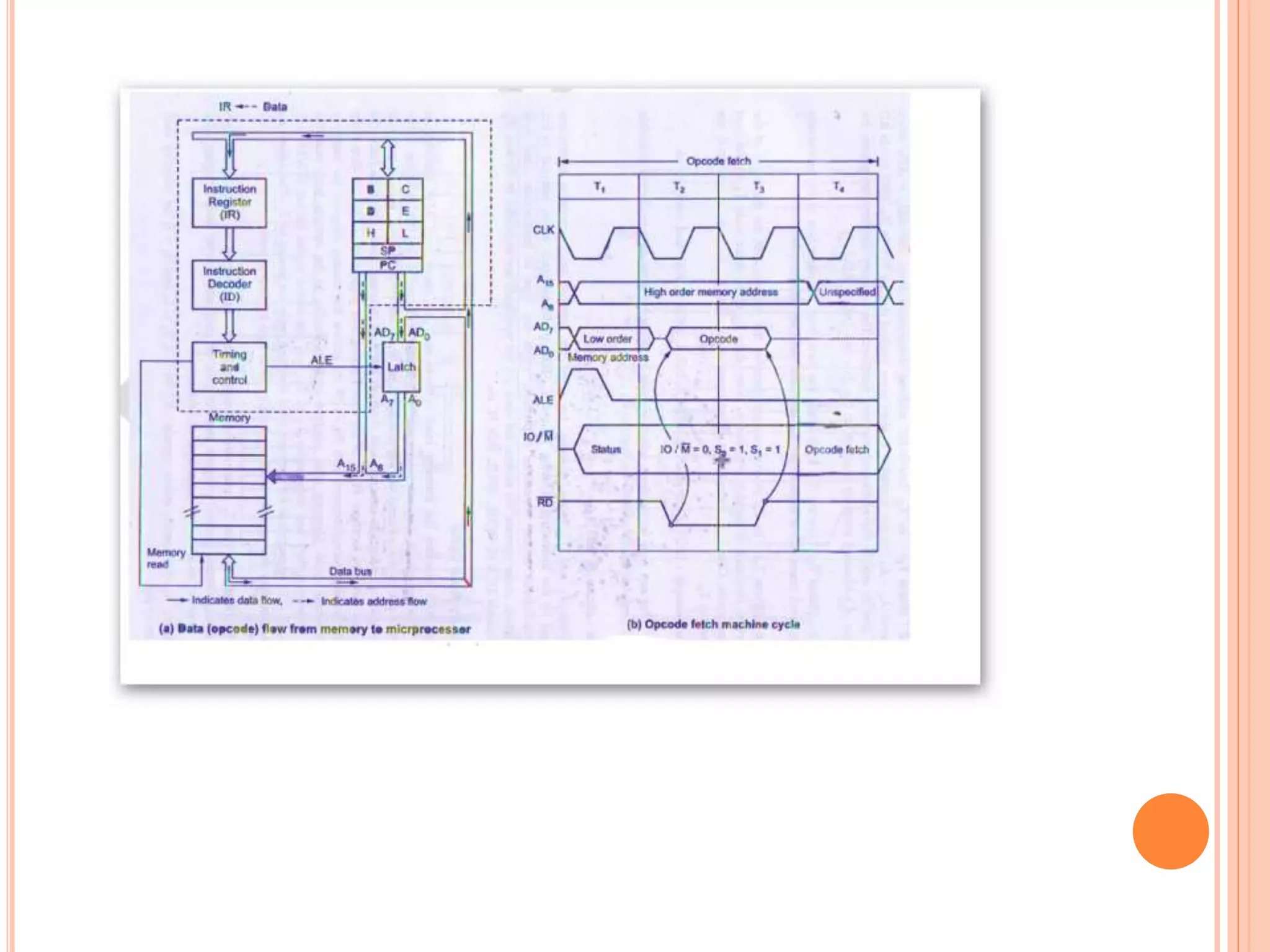 Timing Diagram of 8085.pptx