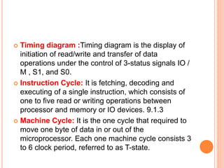 Timing Diagram of 8085.pptx