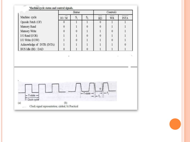 Timing Diagram of 8085.pptx | Operating Systems | Computer Software and ...