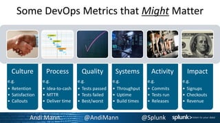 Data-Drive DevOps: Mining Machine Data for "Metrics that Matter" | PPT
