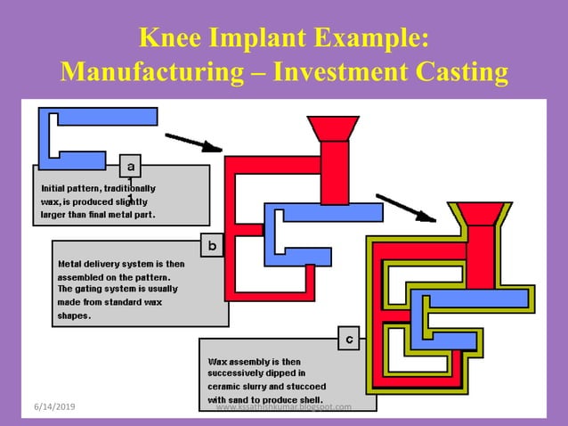 Mechanical Machine Design -Introduction | PPTX | Physics | Science