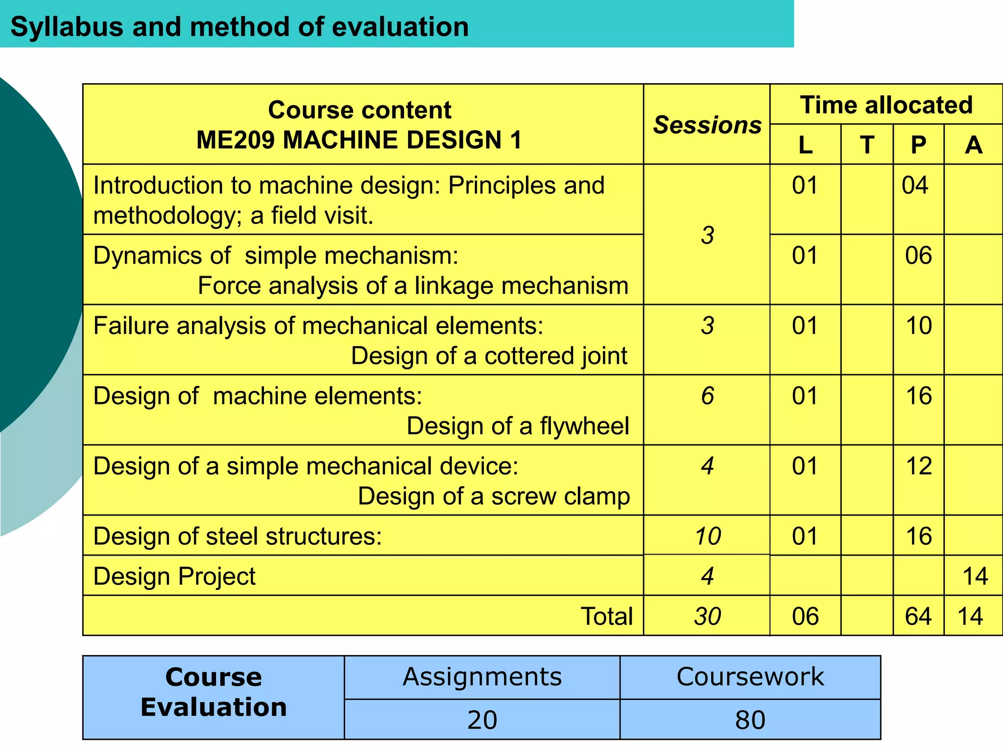 Machine Design - Introduction.ppt